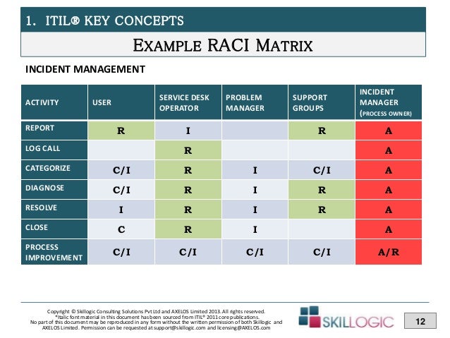 ITIL Training Module 1 Service Management Part 2