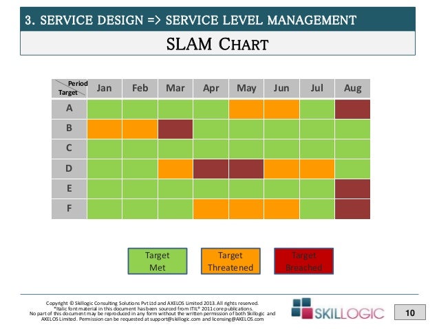 ITIL Training Module 3 Service Design Part 2