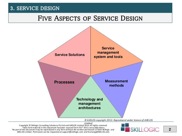 ITIL Training Module 3 Service Design Part 2
