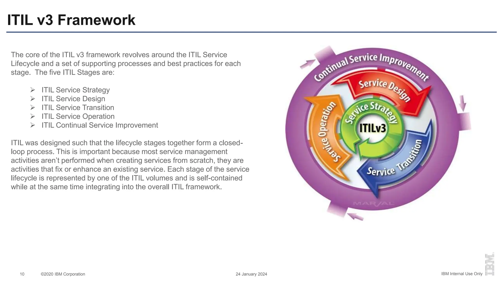 ITIL v3 - Introduction.pptx