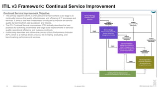 ITIL v3 - Introduction.pptx