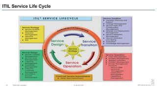 ITIL v3 - Introduction.pptx