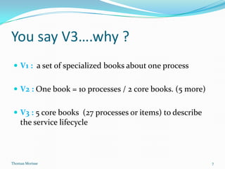 Itil V3 The Begining | PPT