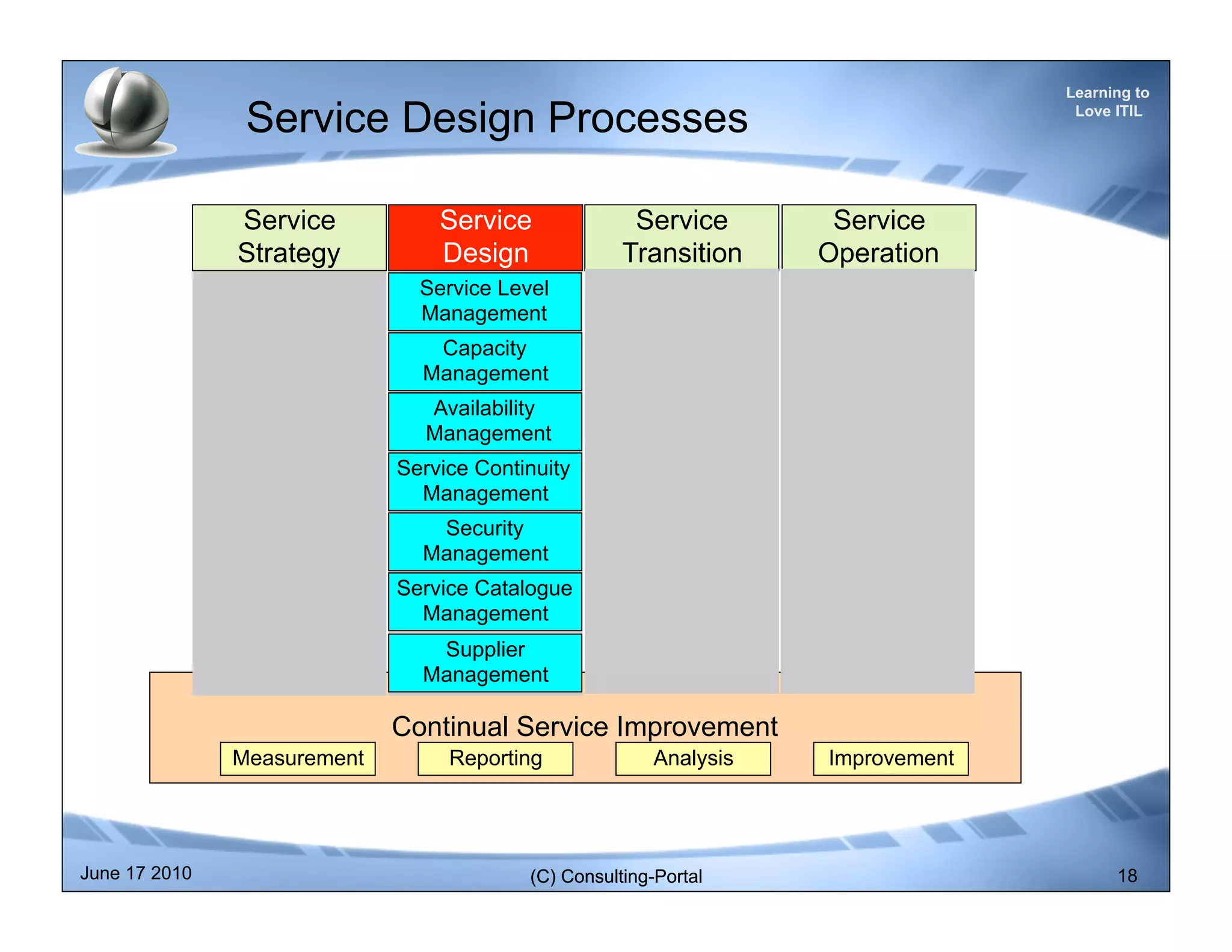 ITIL v3 Awareness - Jun 2010 | PDF | Information Services Industry | Industries