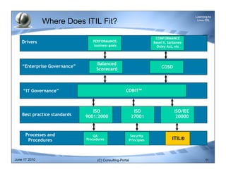 ITIL v3 Awareness - Jun 2010 | PDF | Information Services Industry ...