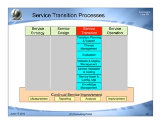 ITIL v3 Awareness - Jun 2010 | PDF | Information Services Industry | Industries