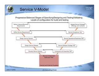 ITIL v3 Awareness - Jun 2010 | PDF | Information Services Industry ...