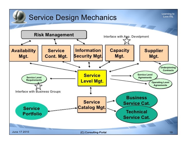 ITIL v3 Awareness - Jun 2010
