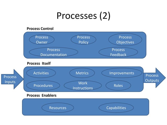 ITIL v3 Foundation Presentation | PPT