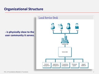 ITIL v3 Foundation Module 6 Functions | PPT