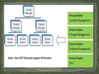 Itil v3 foundation study guide itil core concepts | PDF