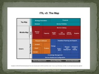 Itil v3 foundation study guide itil core concepts | PDF