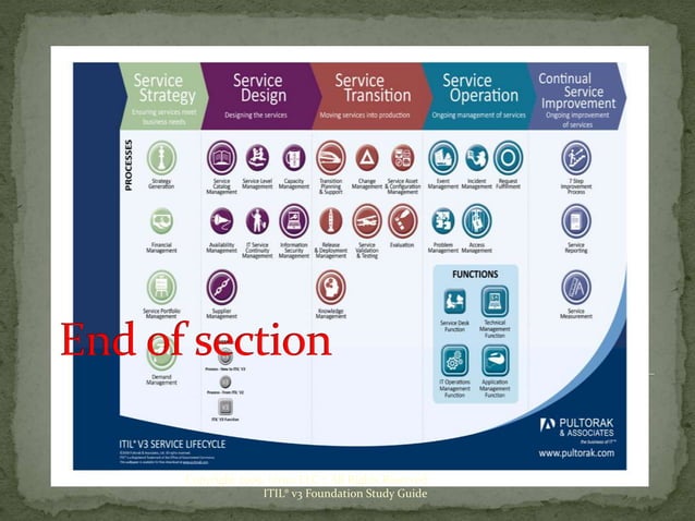 Itil v3 foundation study guide itil core concepts | PDF
