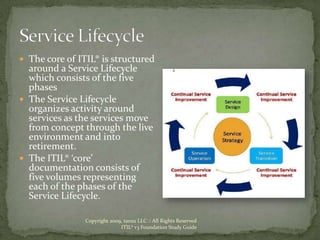 Itil v3 foundation study guide itil core concepts | PDF