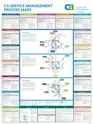 Itil V3 New Process Maps | PDF