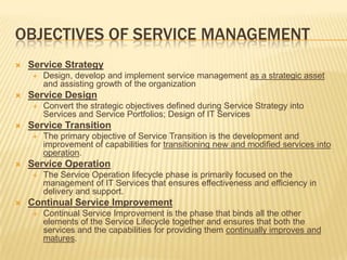 ITIL® v3 Overview | PPT