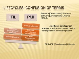 ITIL® v3 Overview