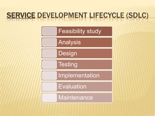 ITIL® v3 Overview | PPT