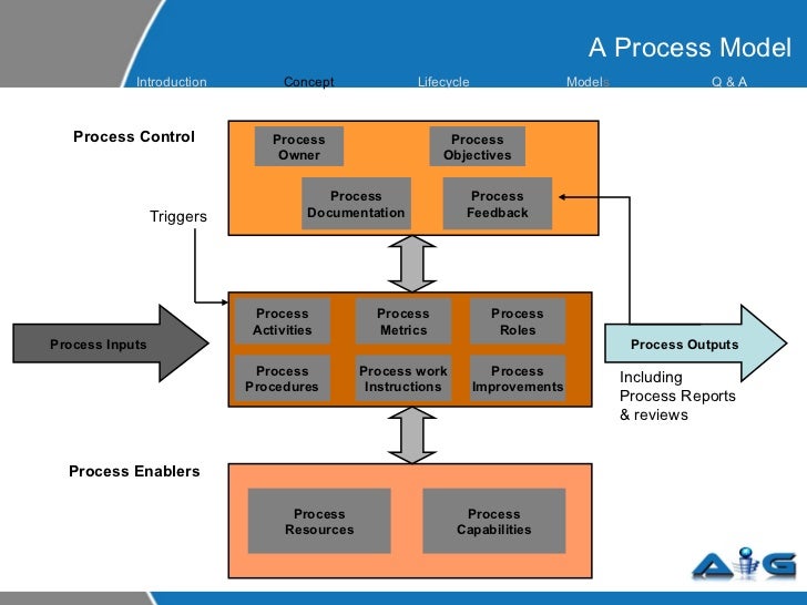 Modelo de los procesos – A U D I T O R Í A – 1 7