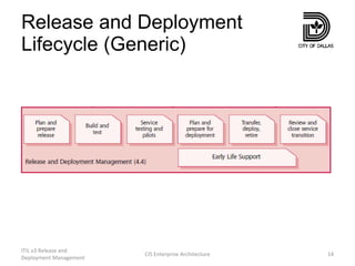 Itil v3 release and deployment management | PPT