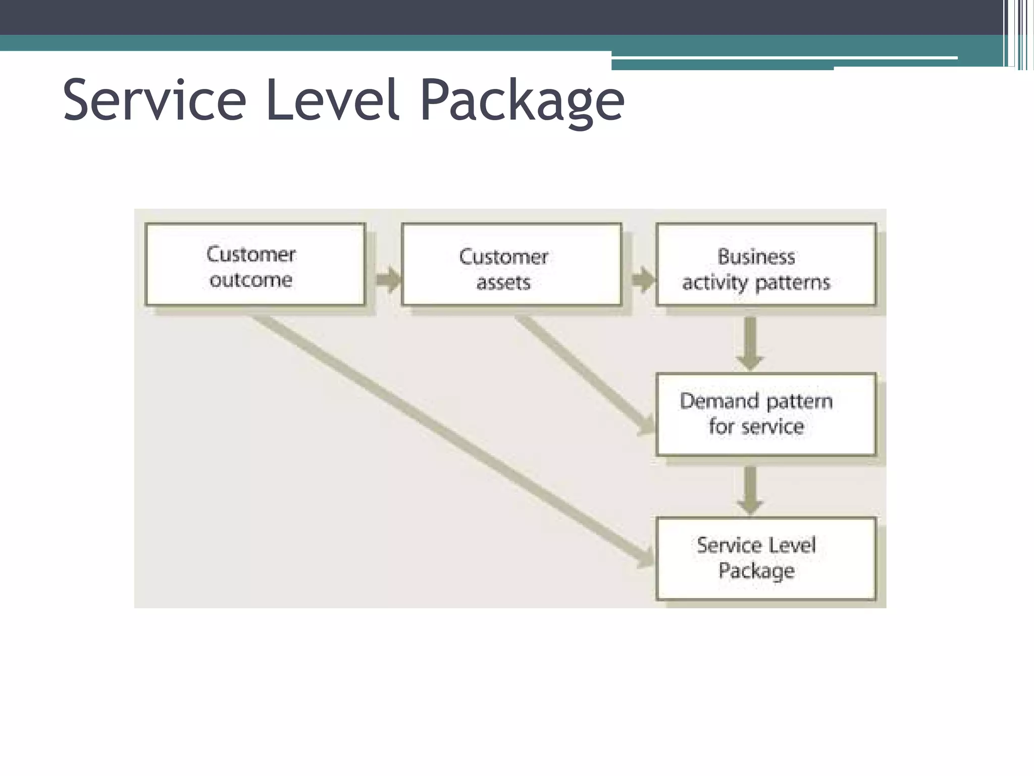 Itil v3 service strategy | PDF