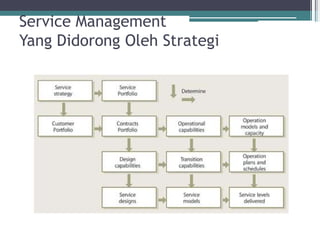 Itil v3 service strategy | PDF