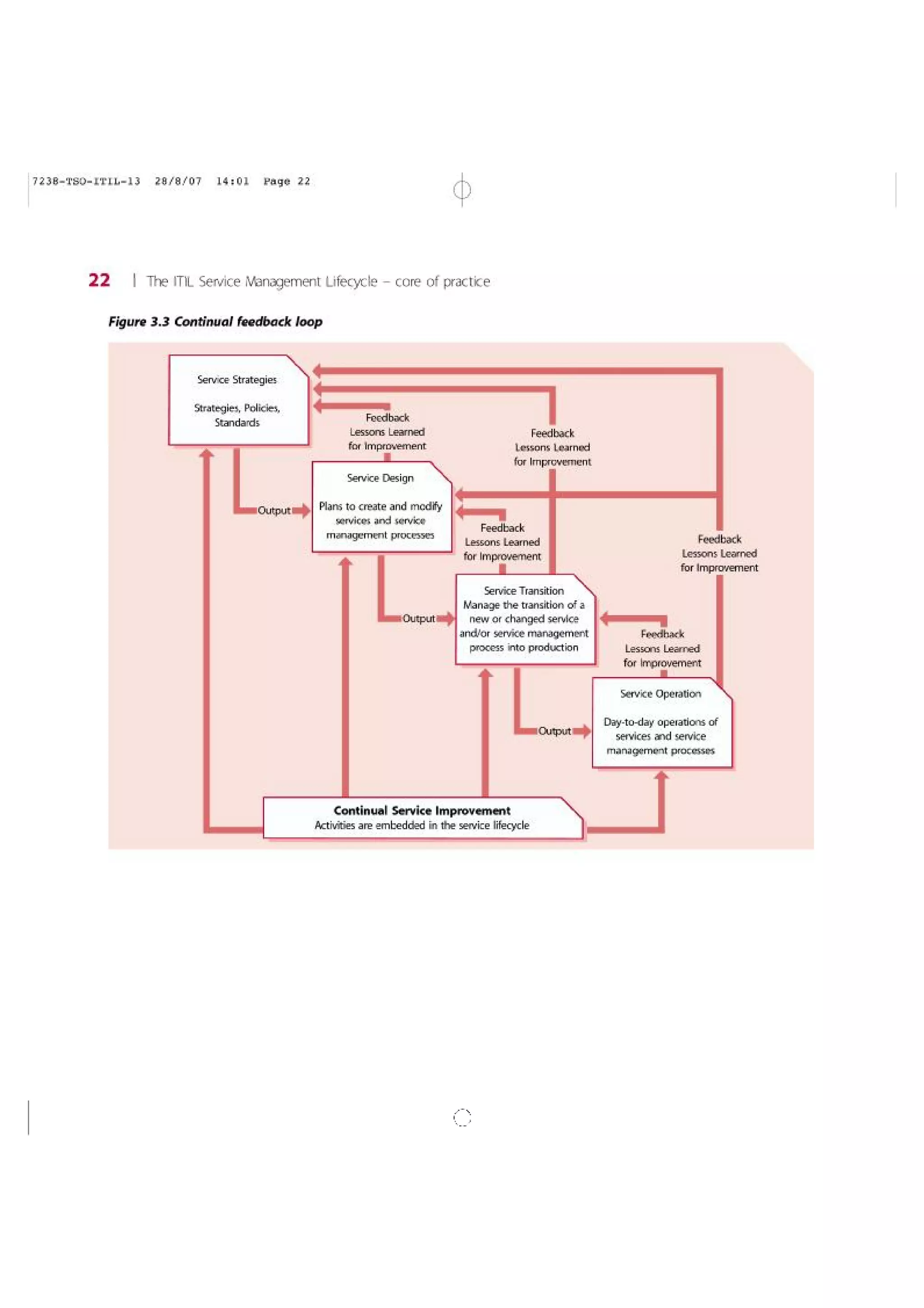 ITIL V3 Study Guide | PDF