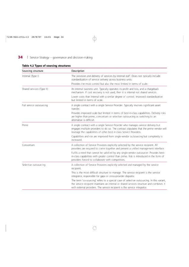 ITIL V3 Study Guide | PDF