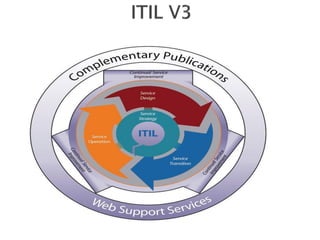 ITIL V3 Summary | PDF