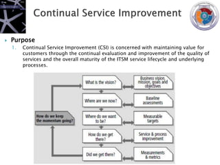 ITIL V3 Summary | PDF