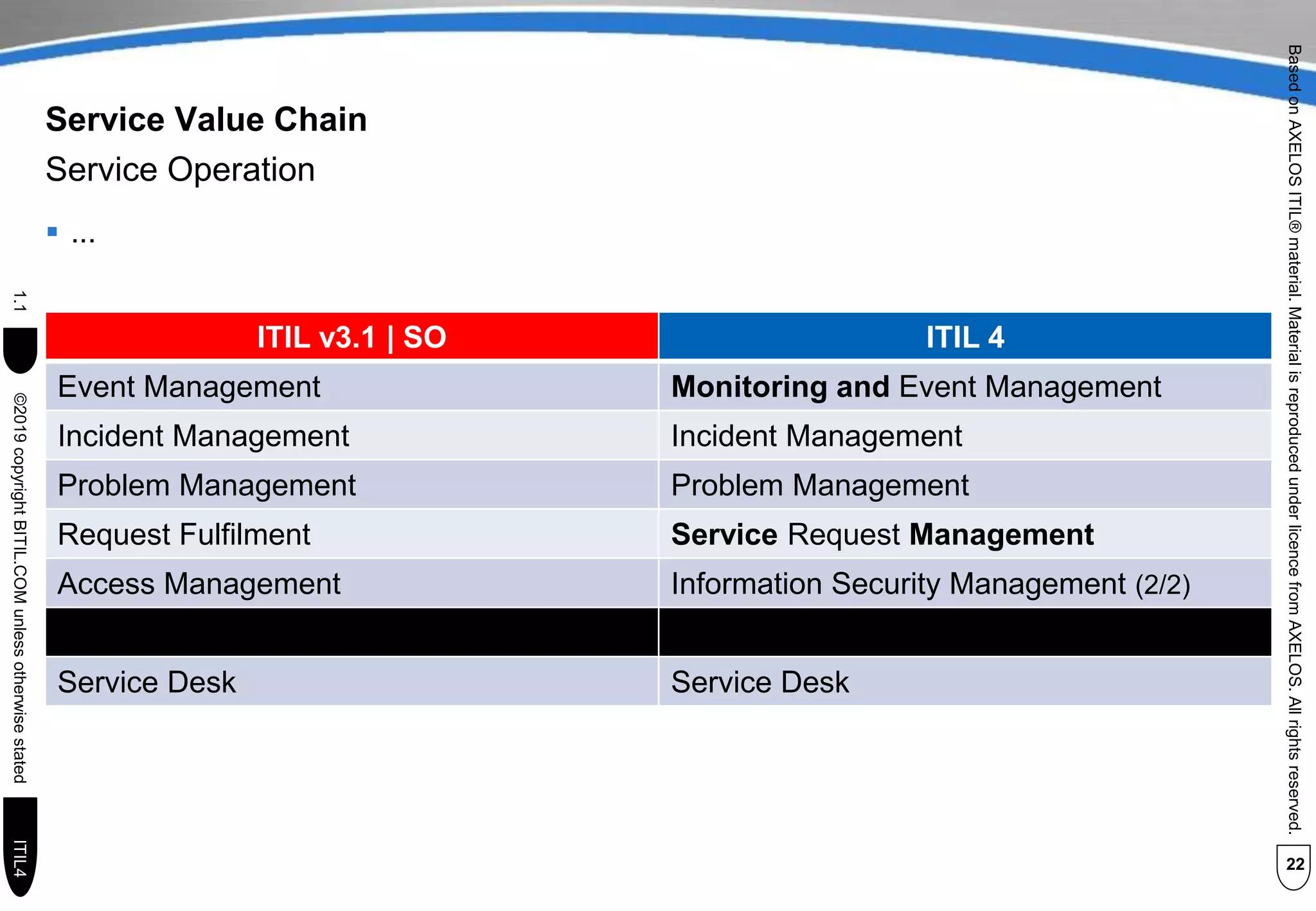 ITIL v3 vs v4 | PPTX