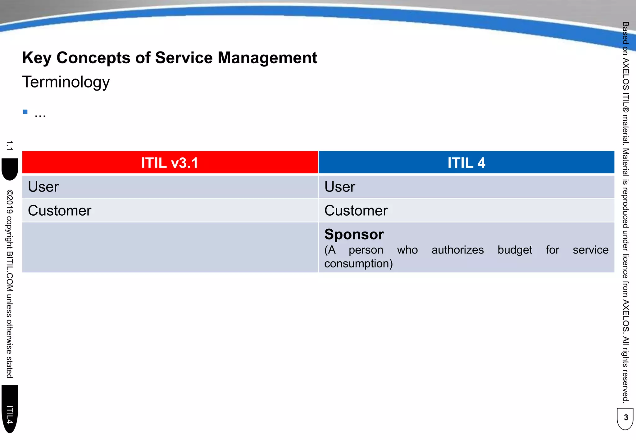 ITIL v3 vs v4 | PPTX