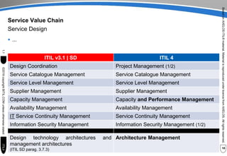 ITIL v3 vs v4 | PPTX