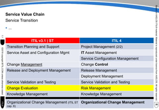 ITIL v3 vs v4 | PPTX