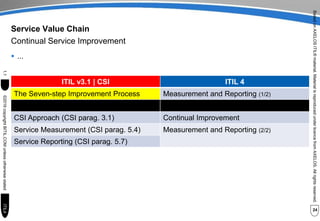 ITIL v3 vs v4 | PPTX