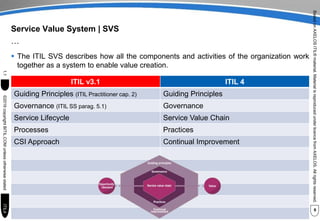 ITIL v3 vs v4 | PPTX
