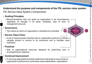 ITIL v3 vs v4 | PPTX
