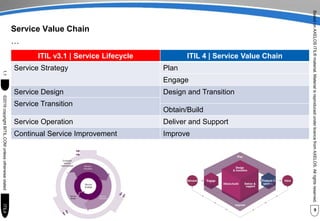 ITIL v3 vs v4 | PPTX