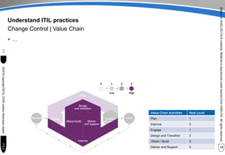 ITIL V3 V4 compare ITIL V3 V4 compare ITIL V3 V4 compare ITIL V3 V4 ...