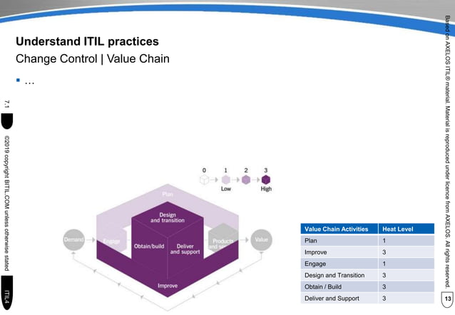ITIL V3 V4 compare ITIL V3 V4 compare ITIL V3 V4 compare ITIL V3 V4 ...