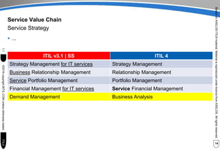 ITIL V3 V4 compare ITIL V3 V4 compare ITIL V3 V4 compare ITIL V3 V4 ...