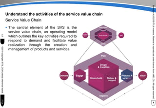 ITIL V3 V4 compare ITIL V3 V4 compare ITIL V3 V4 compare ITIL V3 V4 ...