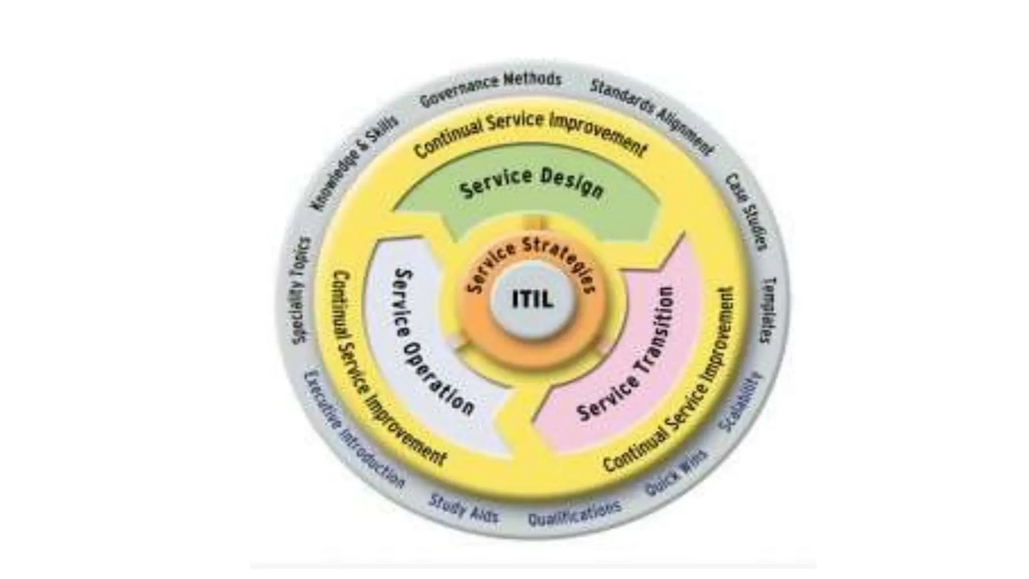 ITIL Version 4 Presentation for self reading | PPT