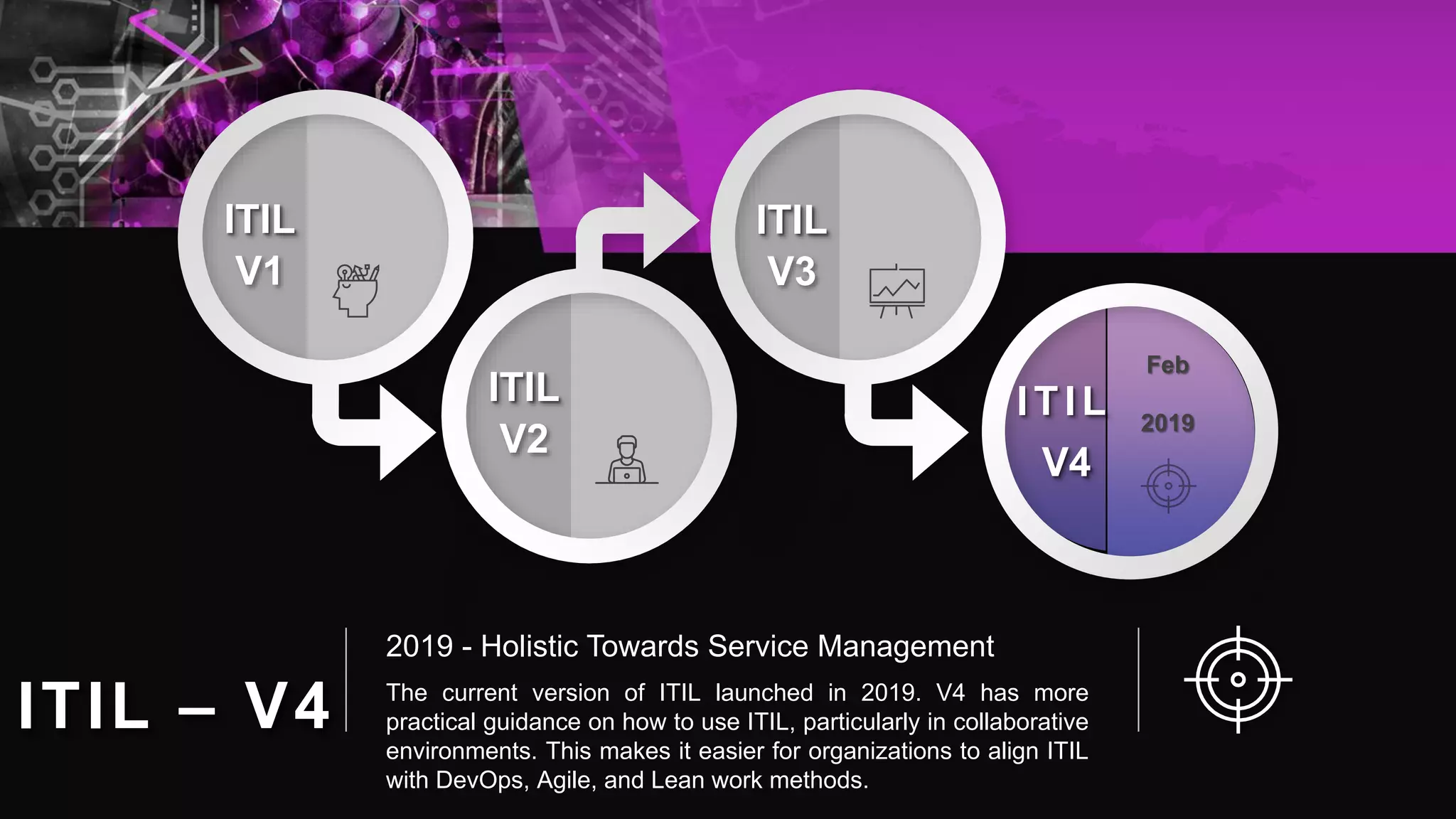 ITIL 4 Verses ITIL v3 | PDF