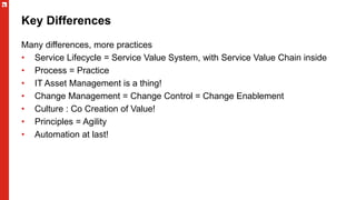 Create Value with ITIL 4 | PPTX