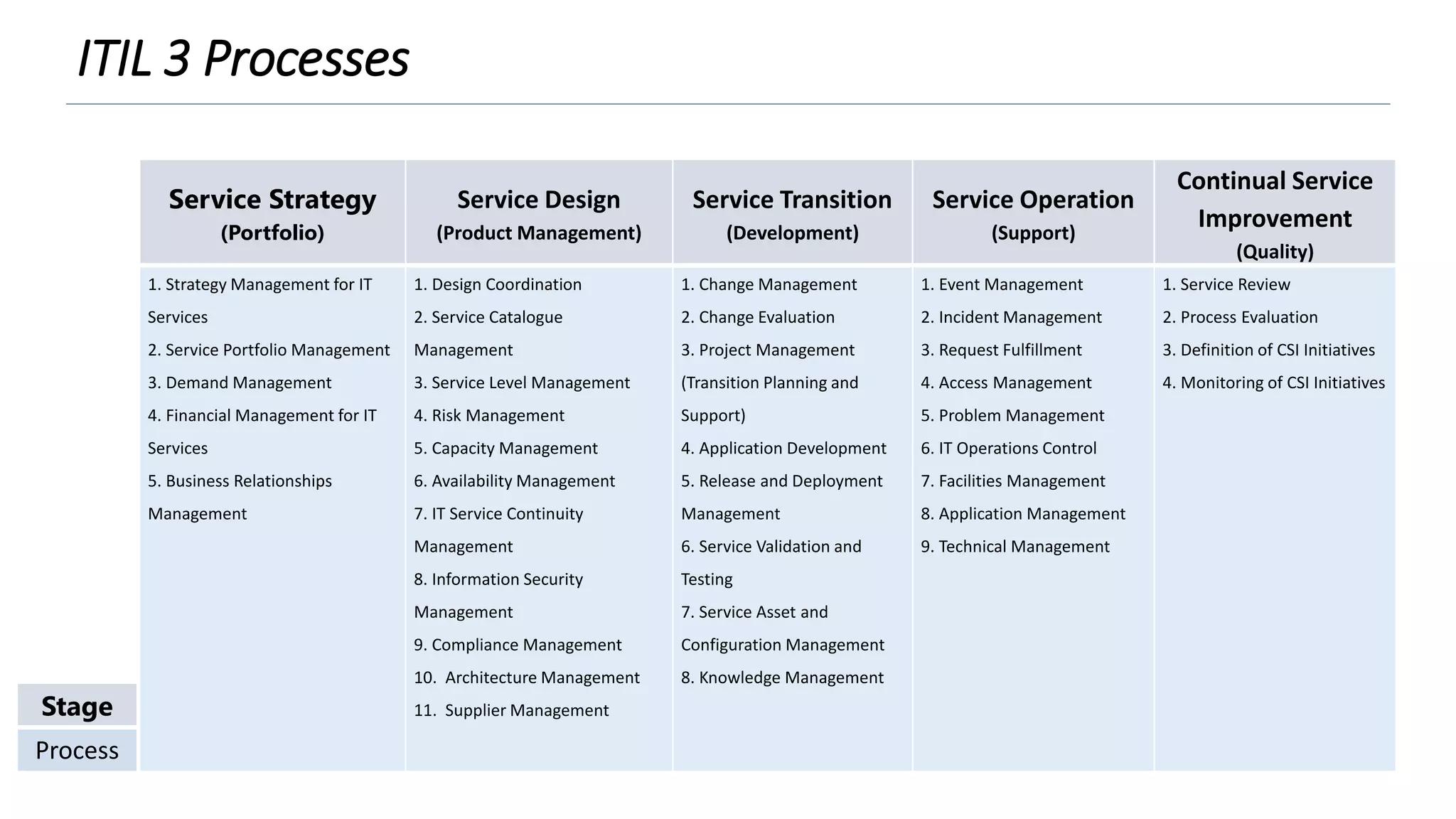 ITIL vs. COBIT | PPTX