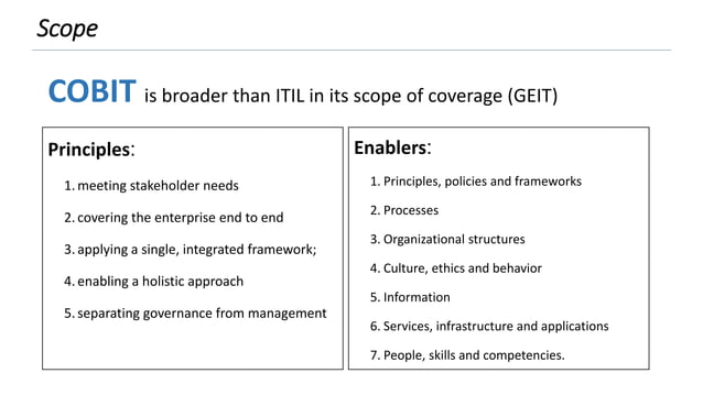 ITIL vs. COBIT | PPTX