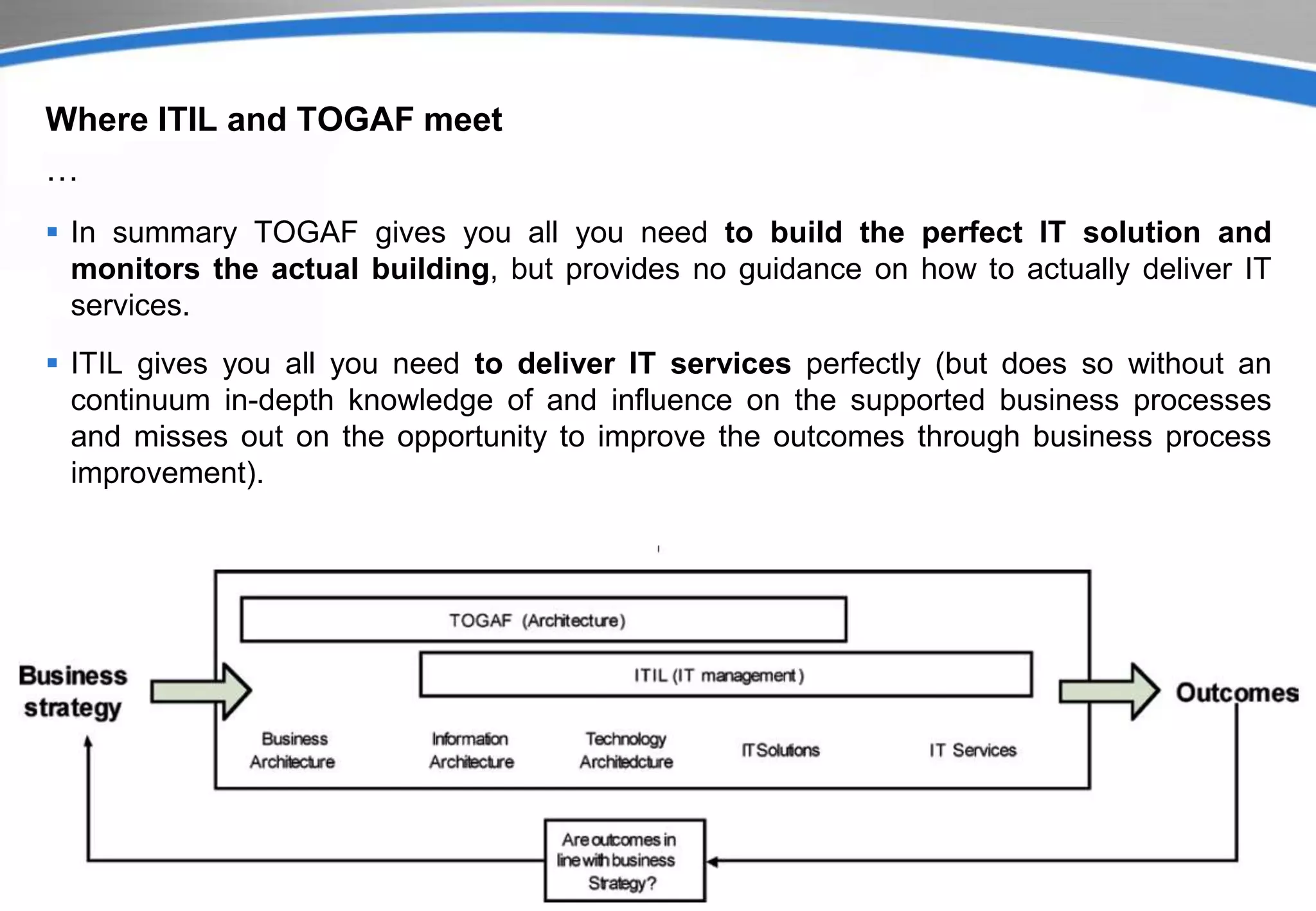 ITIL vs TOGAF First Round | PPTX
