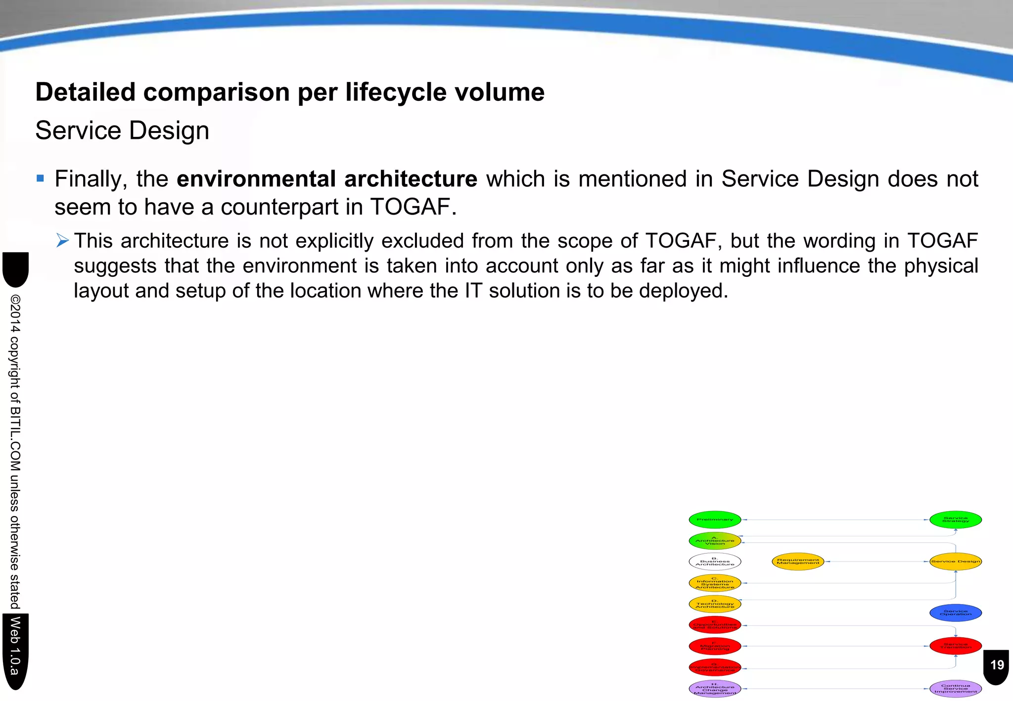 ITIL vs TOGAF First Round | PPTX