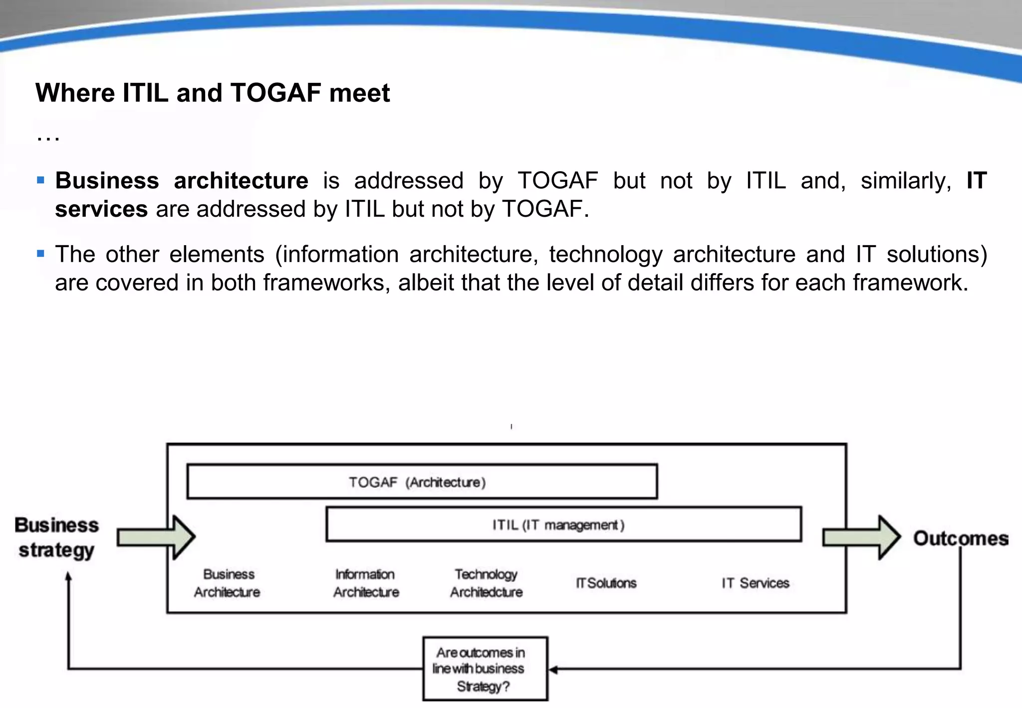 ITIL vs TOGAF First Round | PPTX